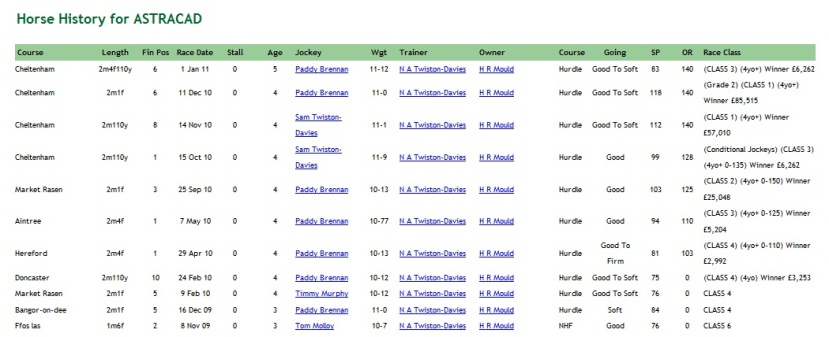 Horse Racing History Snapshot Page Trainer History Jockey History Owner ...